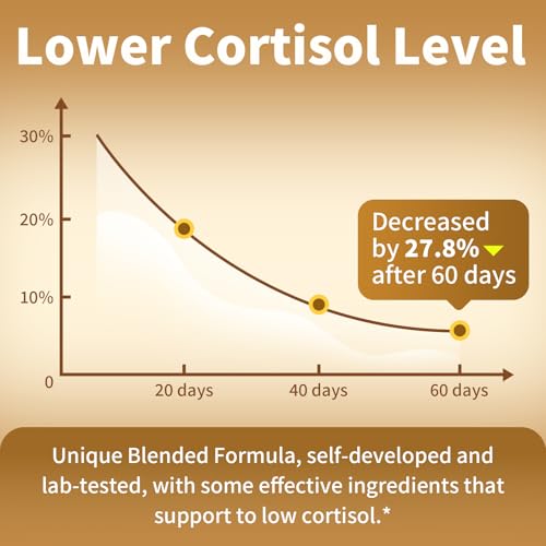 cortisol supplements with magnesium benefits