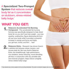 Cortisol support fat burner kit