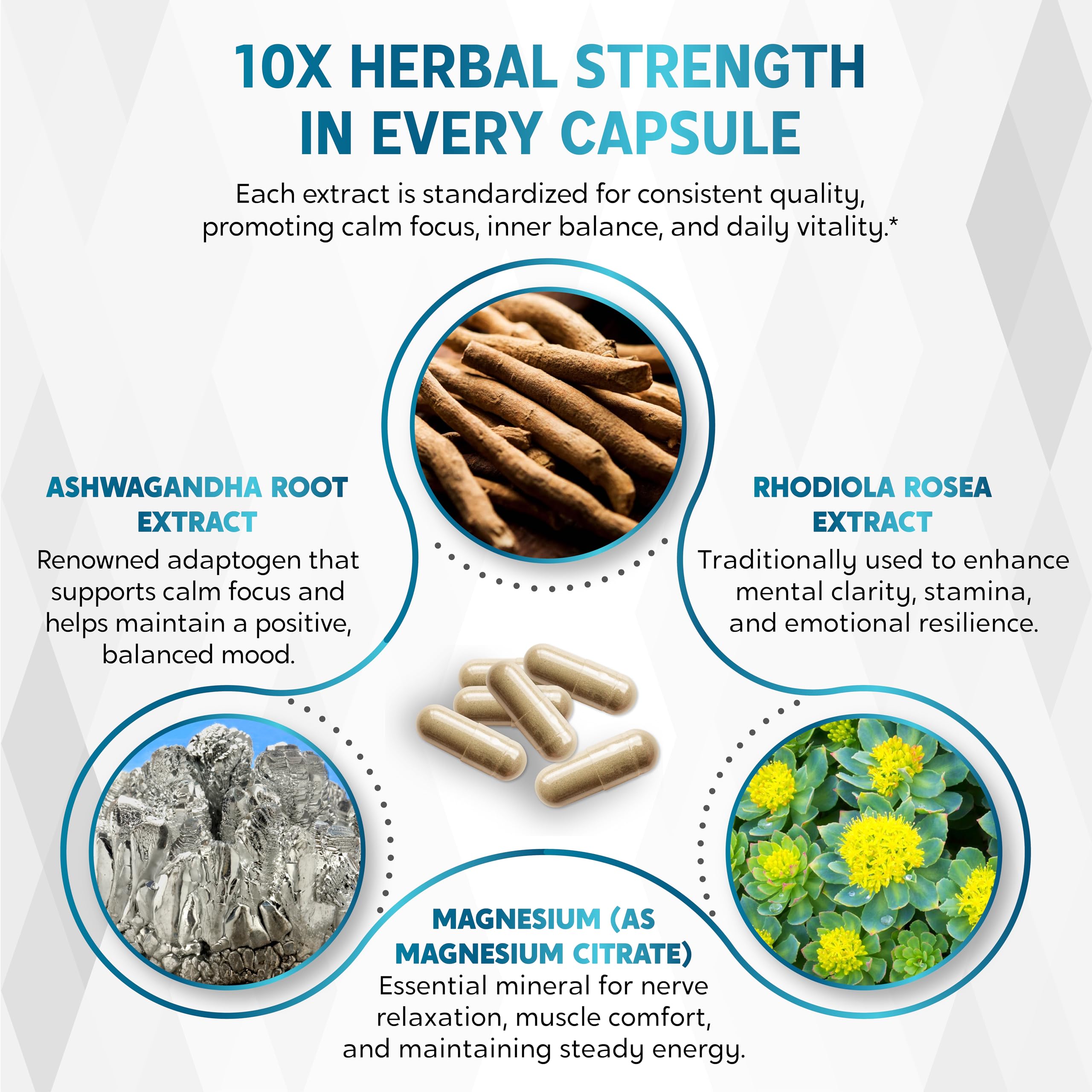 CORTISOL Wellness Ashwagandha 150 count