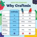 CRAFTMIX hydration mix for kids