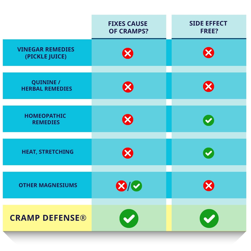 Cramp Defense magnesium for athletic recovery