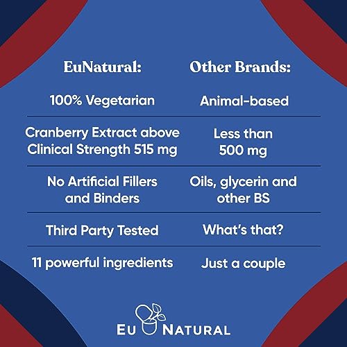 Cranberry and D-Mannose combination