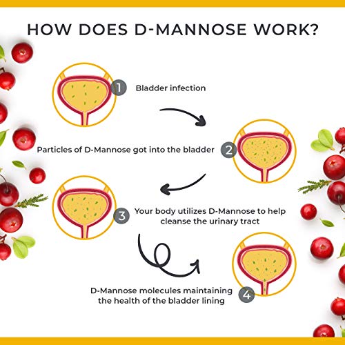 Cranberry and D Mannose synergy