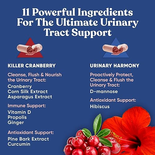 Cranberry capsules for bladder infections