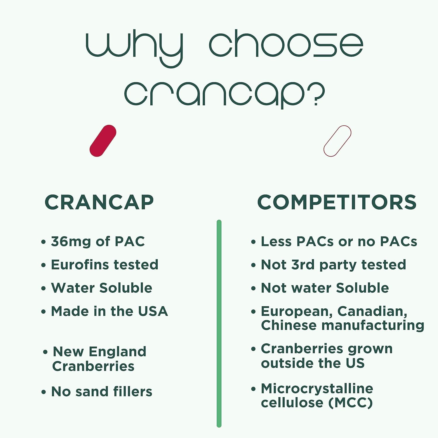 Cranberry capsules for natural detox