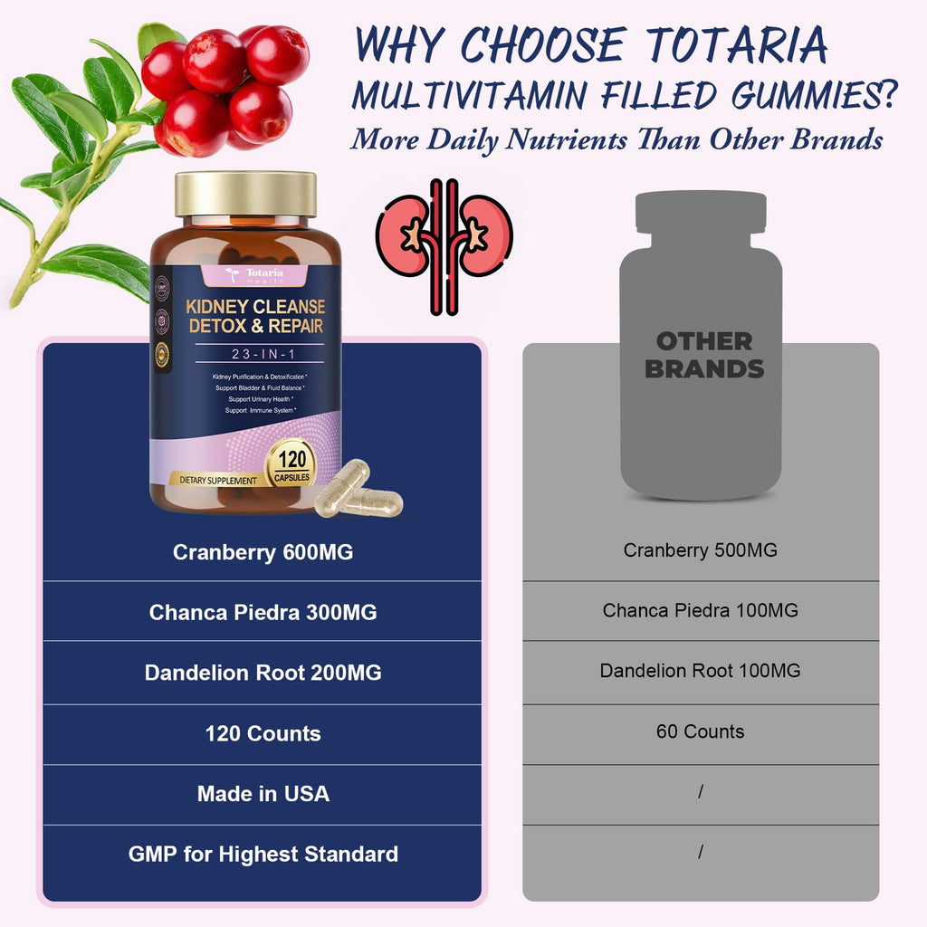 cranberry capsules for women's health