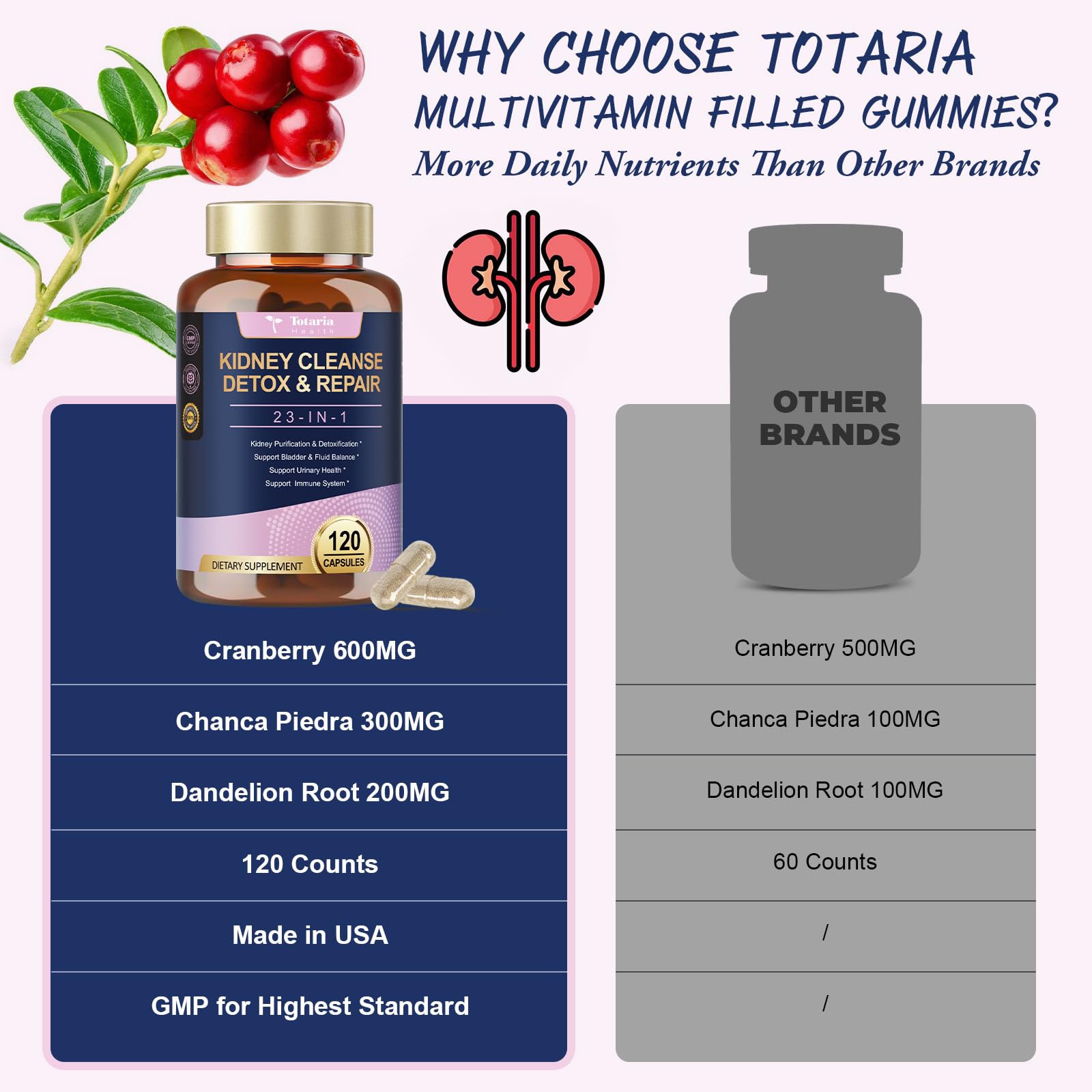 cranberry capsules for women's health