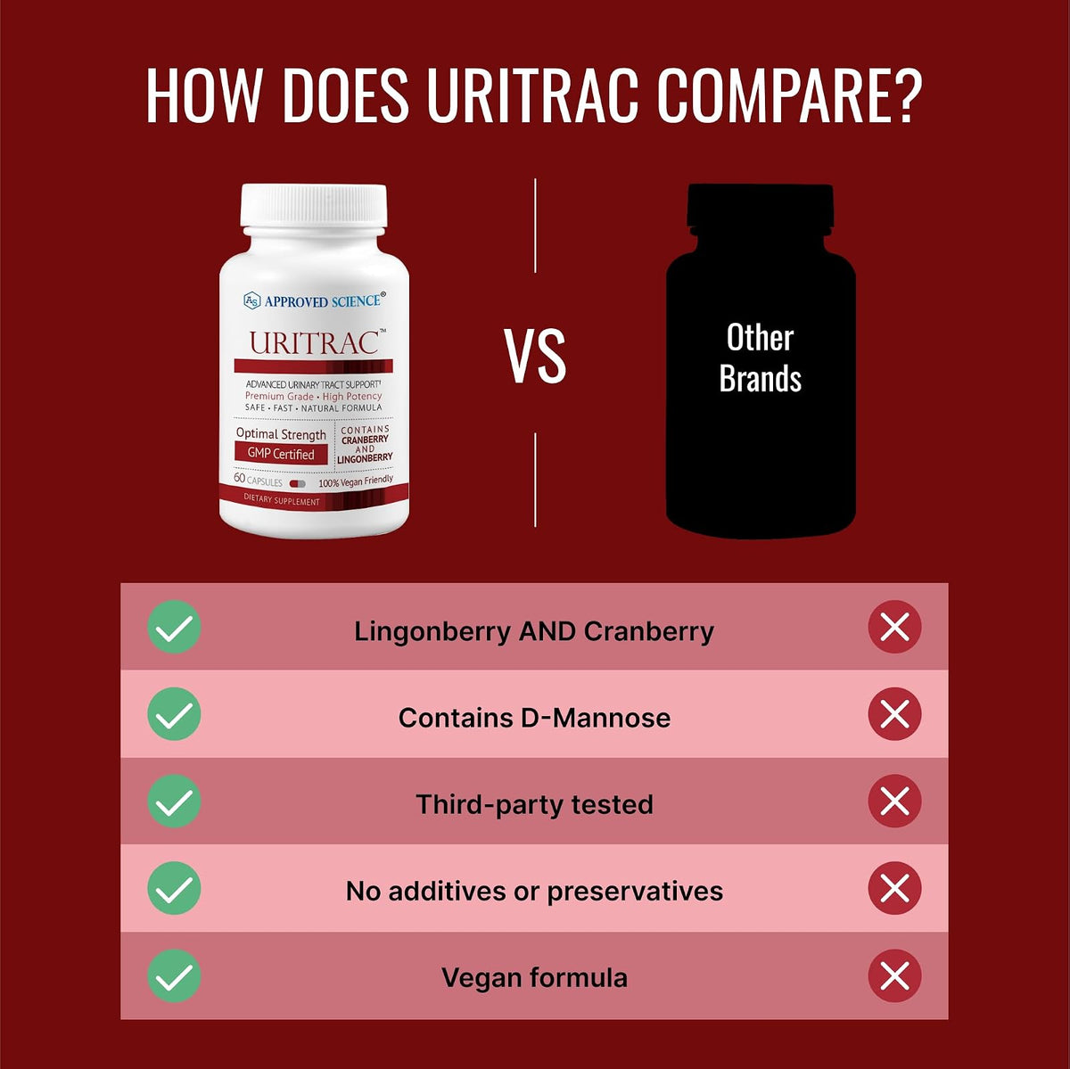 cranberry extract for urinary health