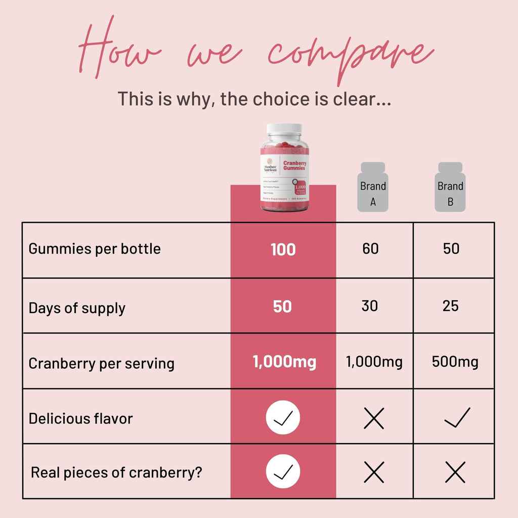 Cranberry gummies for bladder support