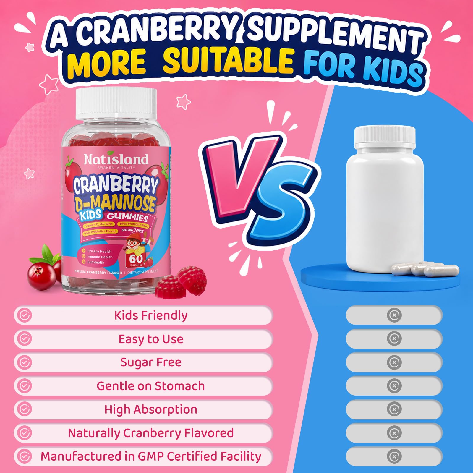 cranberry gummies for urinary health
