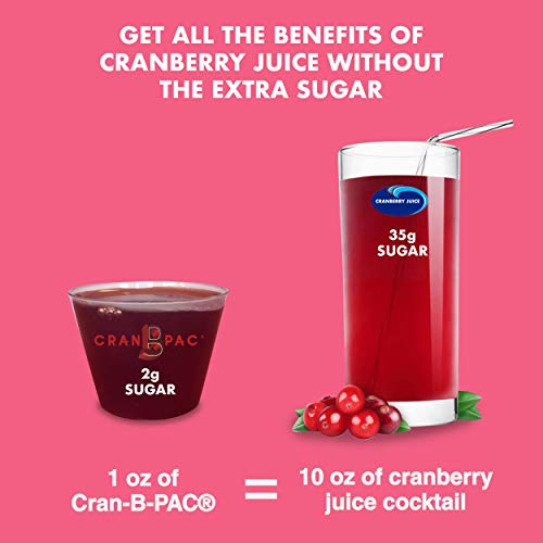 Cranberry PAC for enhanced urinary function