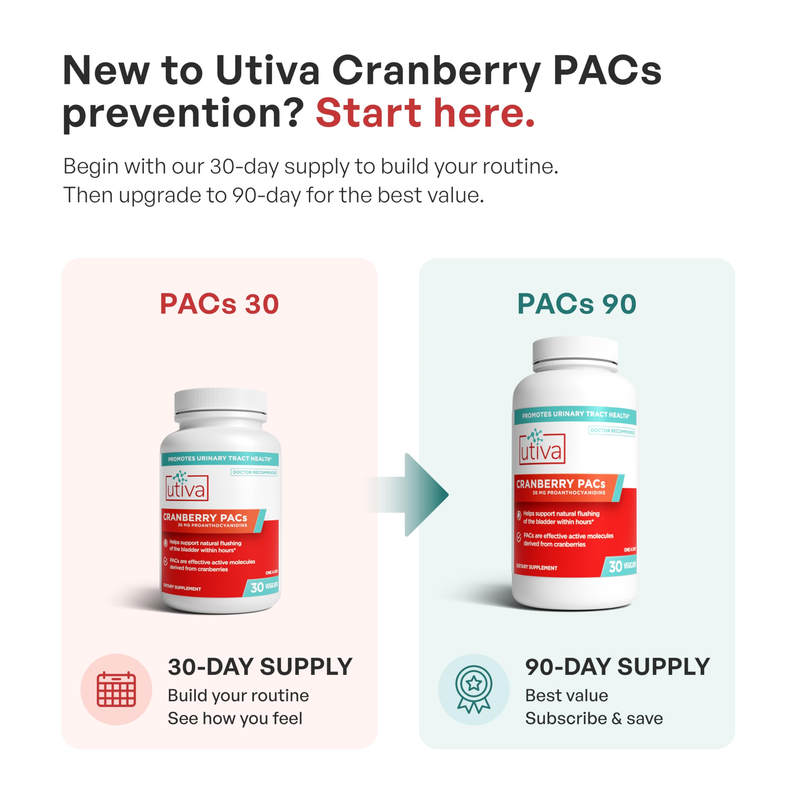 cranberry PACs for optimal health