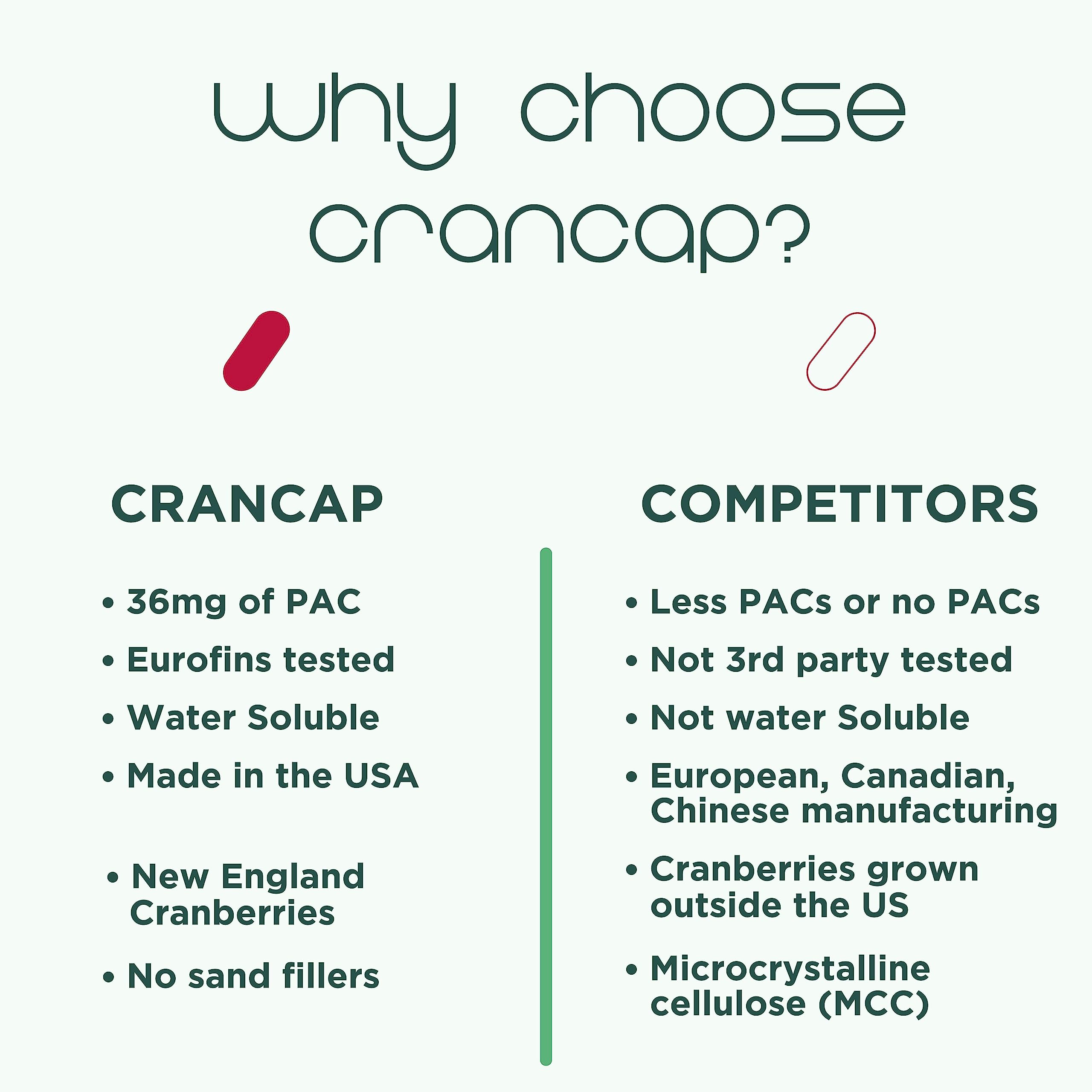Cranberry pills for daily nutrition