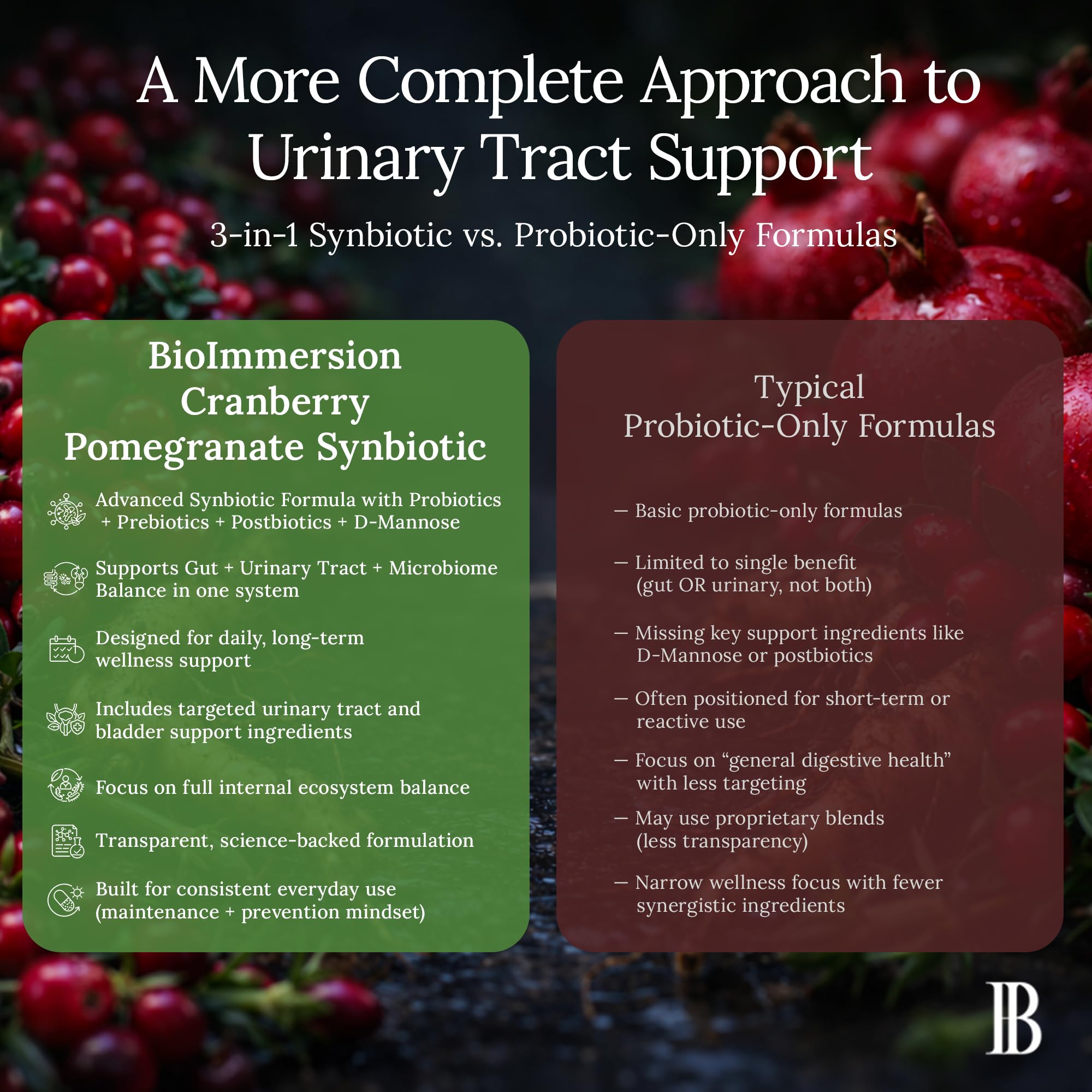 Cranberry supplement for a healthy lifestyle