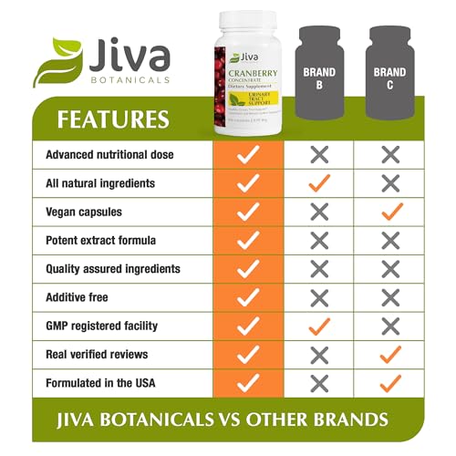 Cranberry supplement for balanced pH