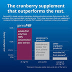 Cranberry supplement for healthy digestion