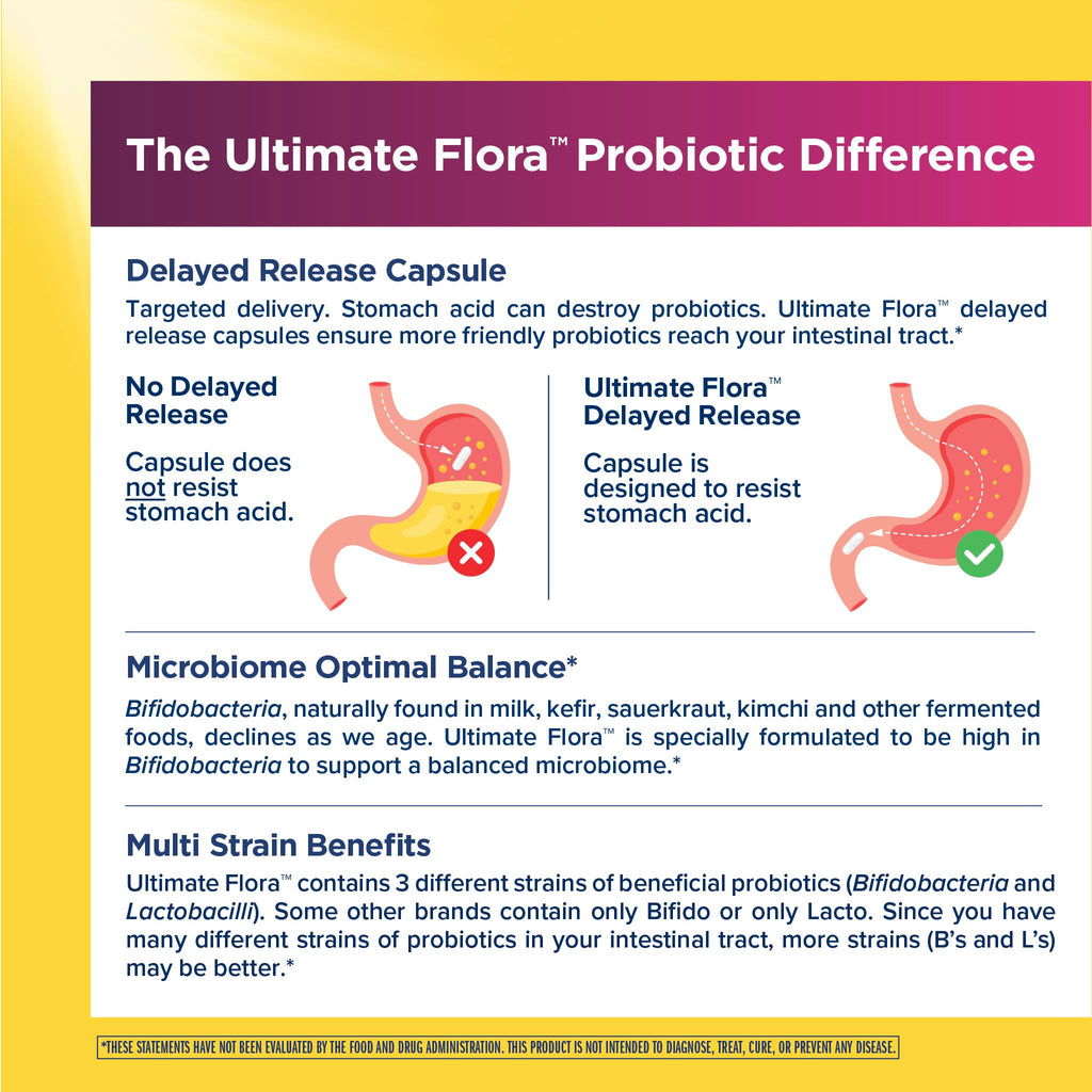 cranberry supplement for urinary health