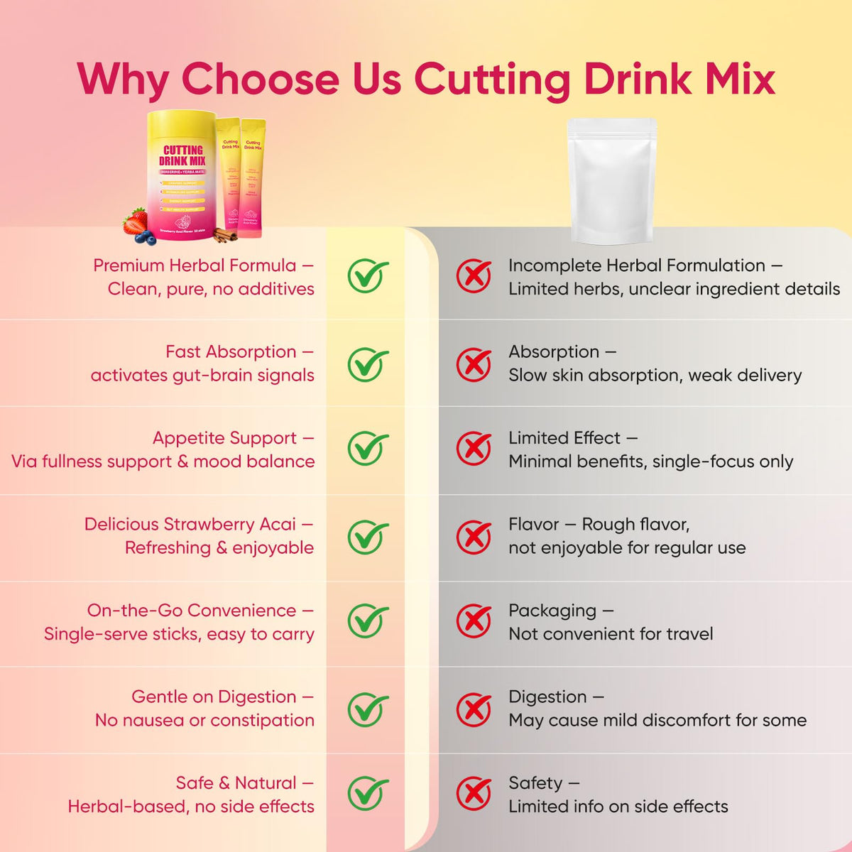 Cravecut mix for workout recovery