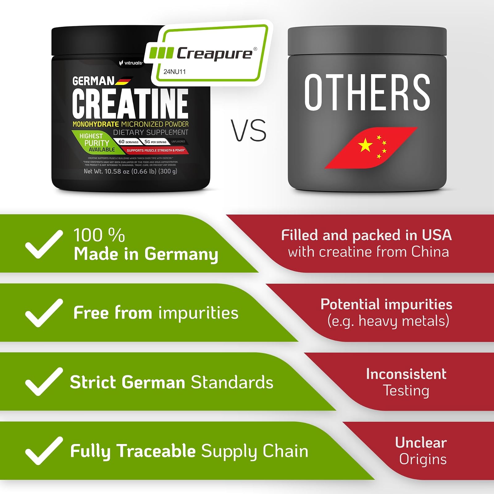 Creapure creatine for athletes