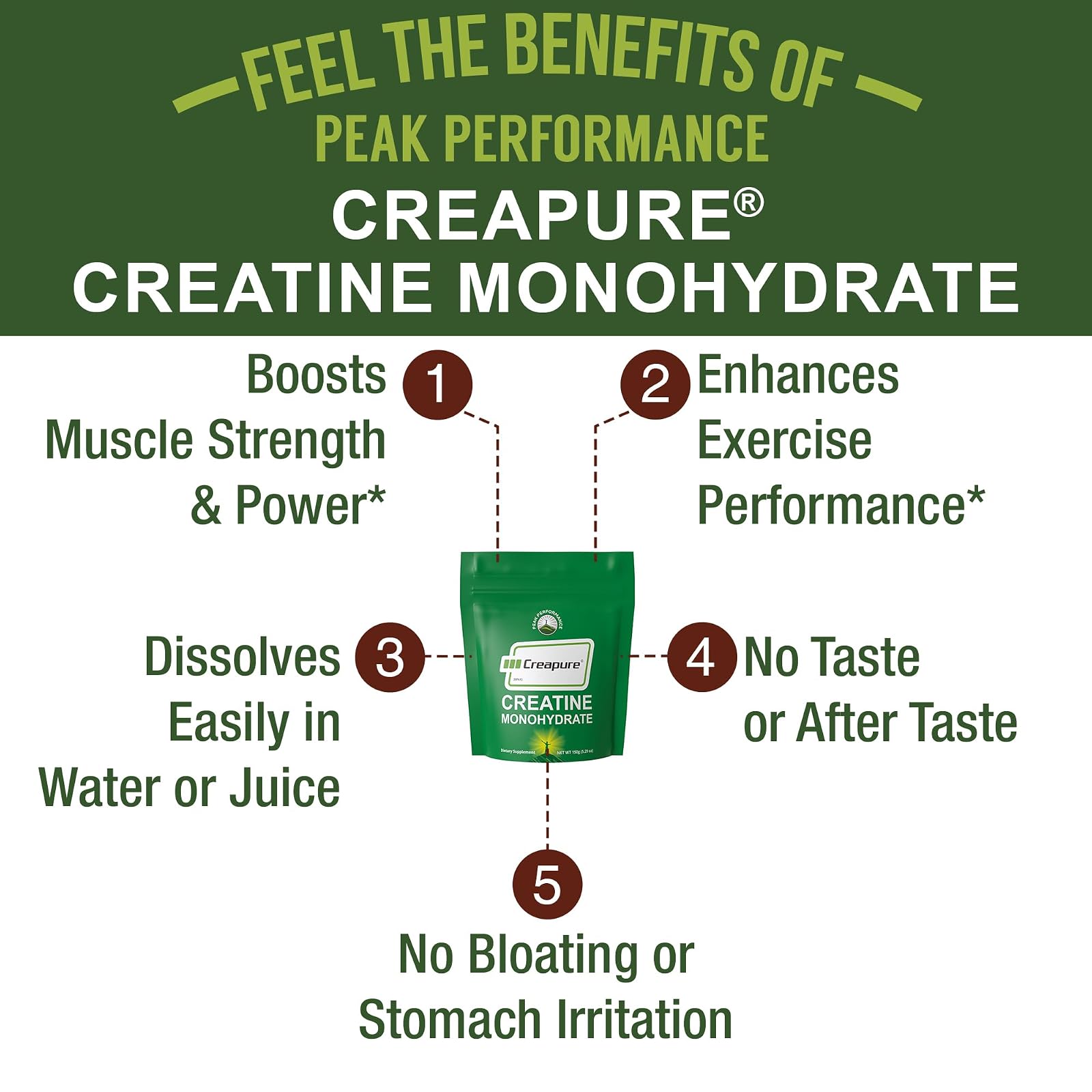 Creapure creatine for muscle gain