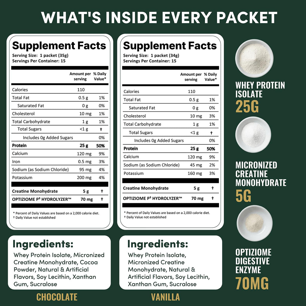 creatine and whey protein for strength