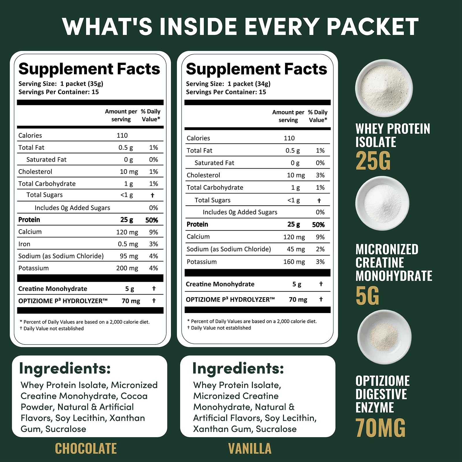creatine and whey protein for strength