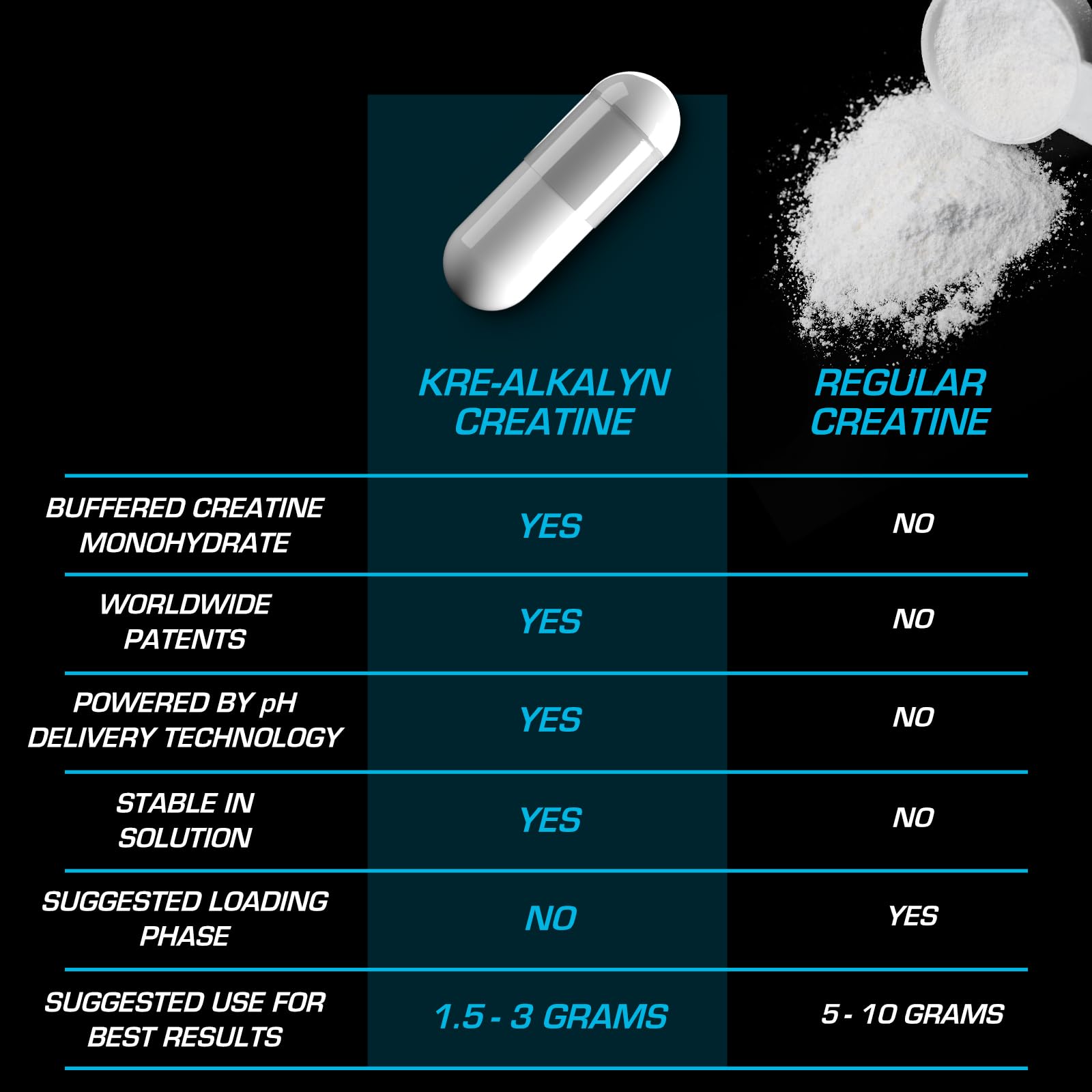 creatine capsules for energy boost