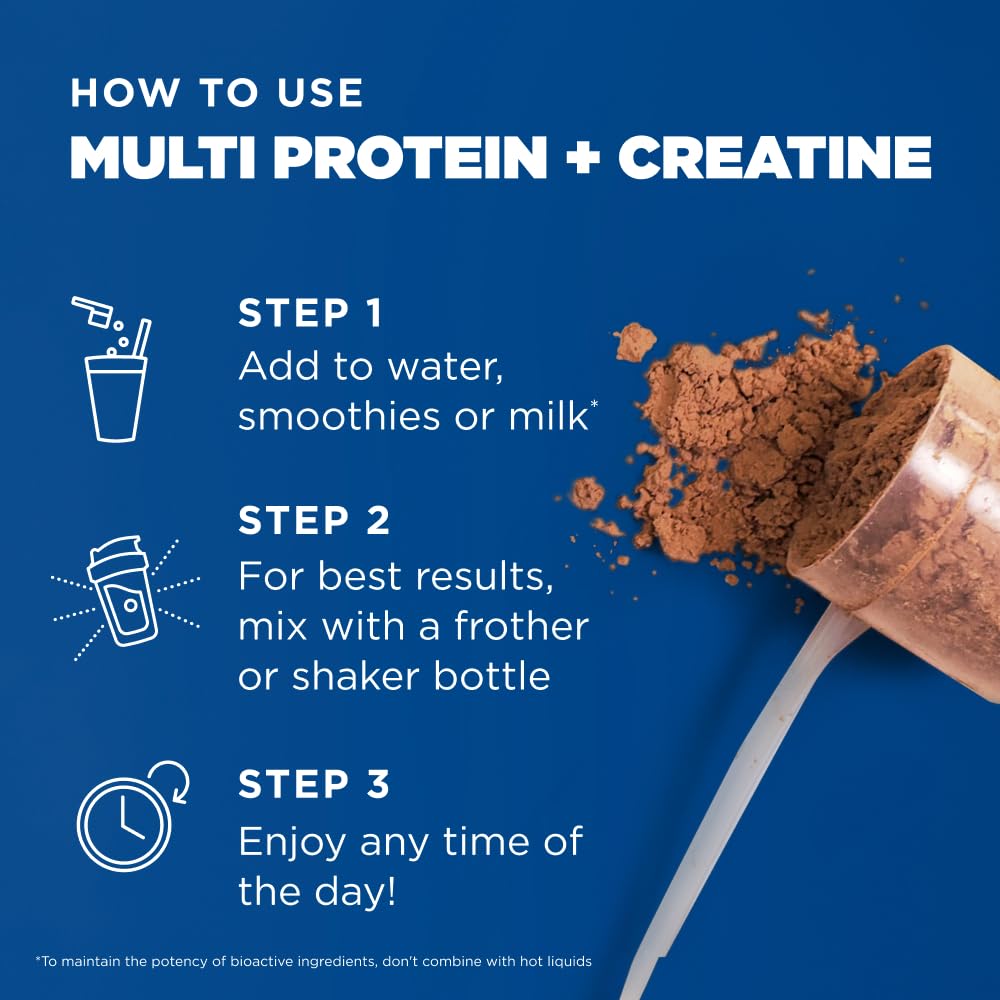 Creatine-enhanced whey protein formula