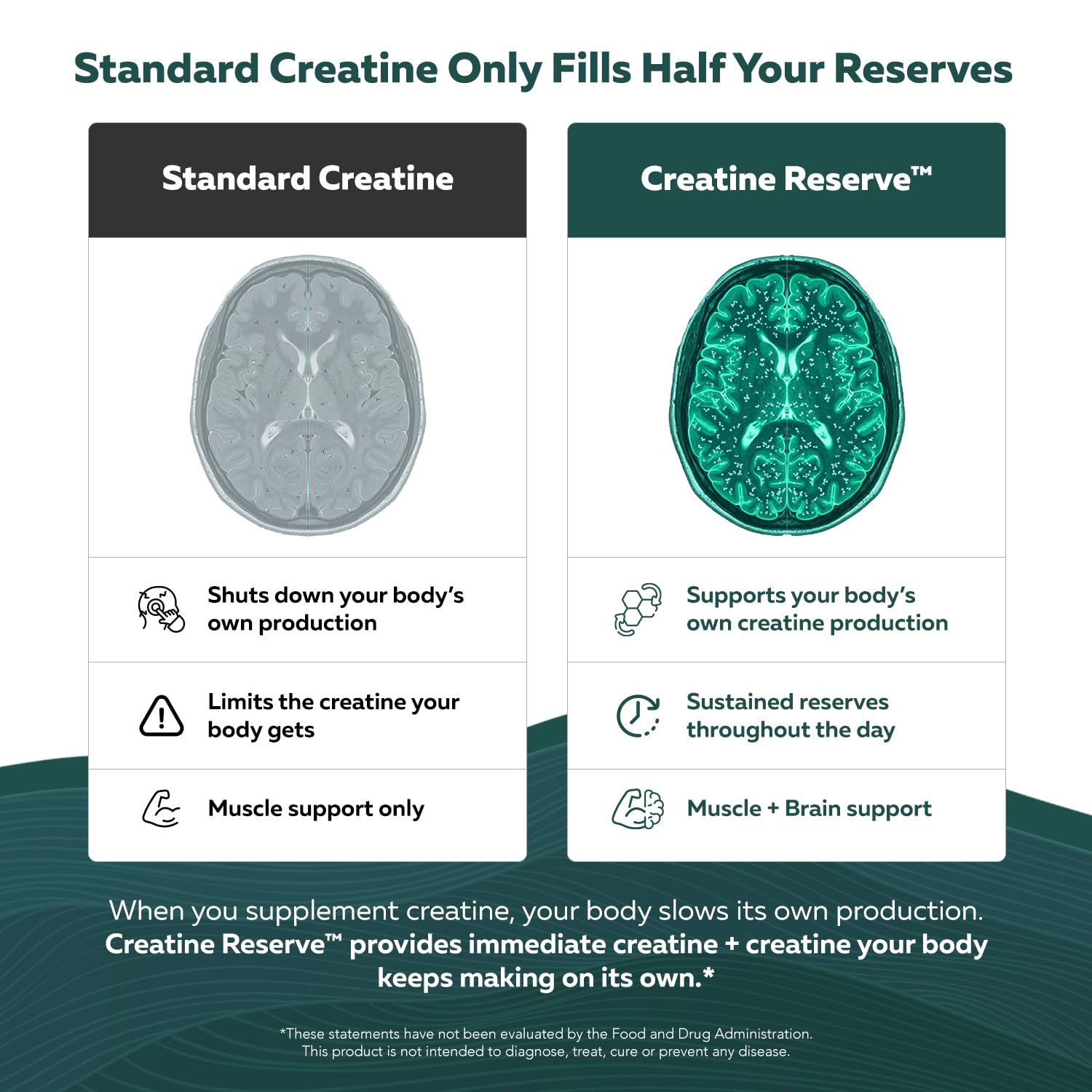 Creatine for enhanced athletic performance