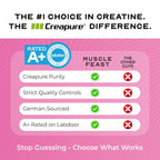 creatine for improved strength training