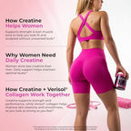 creatine for improved workout recovery