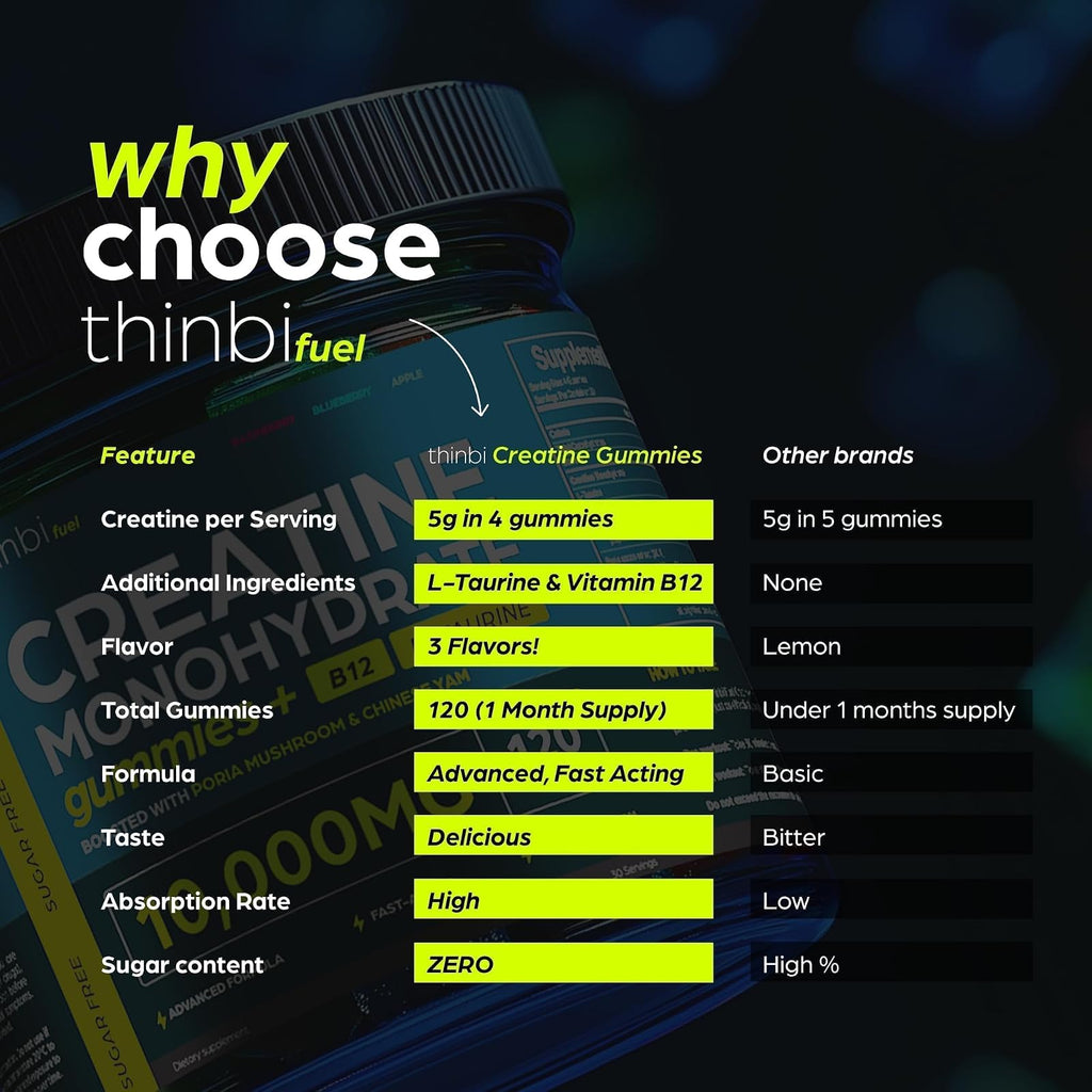 creatine gummies for active lifestyle