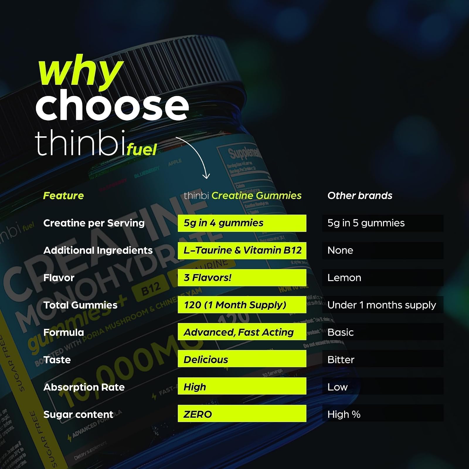 creatine gummies for active lifestyle