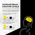 Creatine gummies for convenient energy