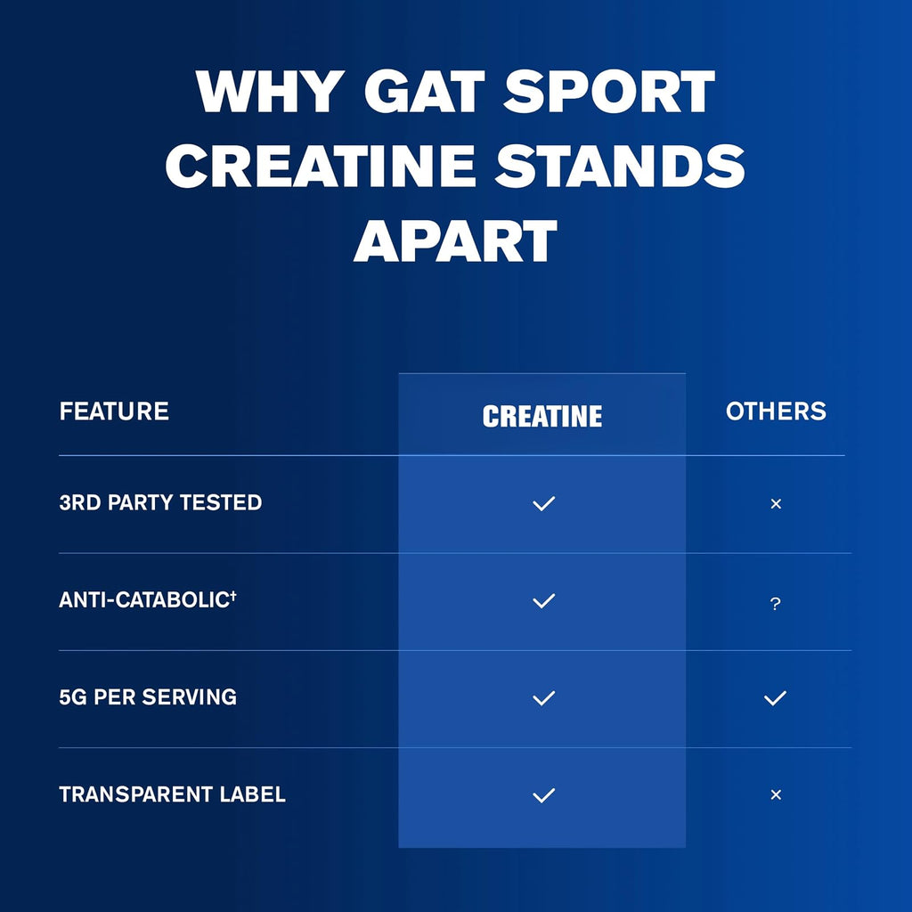 creatine gummies for convenient energy