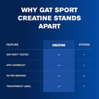 creatine gummies for convenient energy