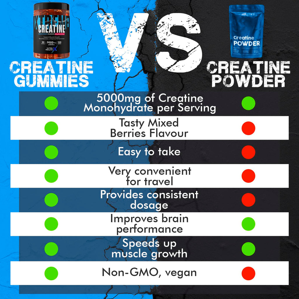 creatine gummies for enhanced athletic performance