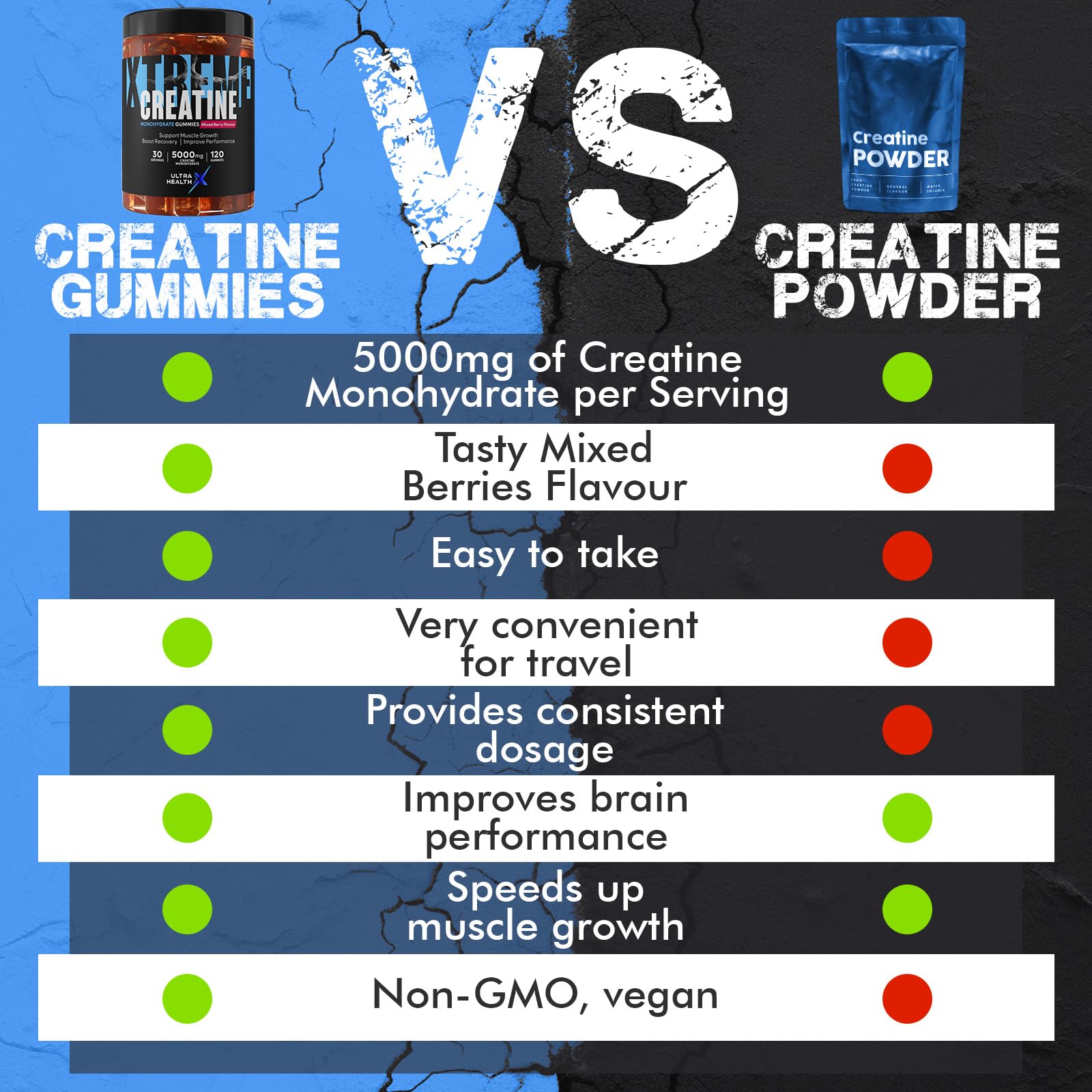 creatine gummies for enhanced athletic performance