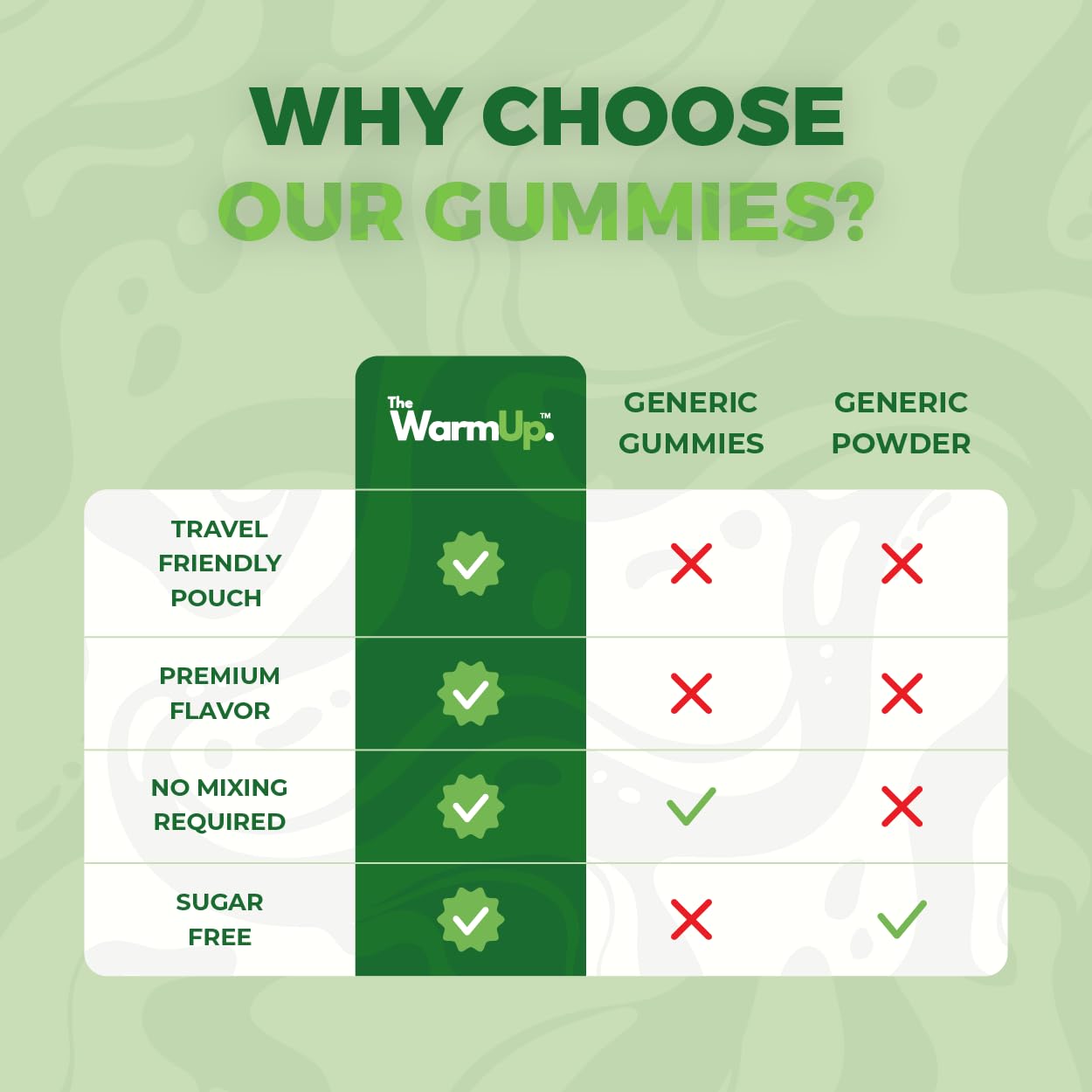 creatine gummies for enhanced performance