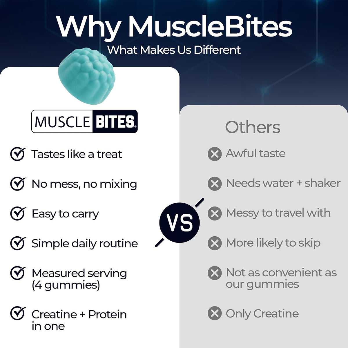 creatine gummies for muscle recovery