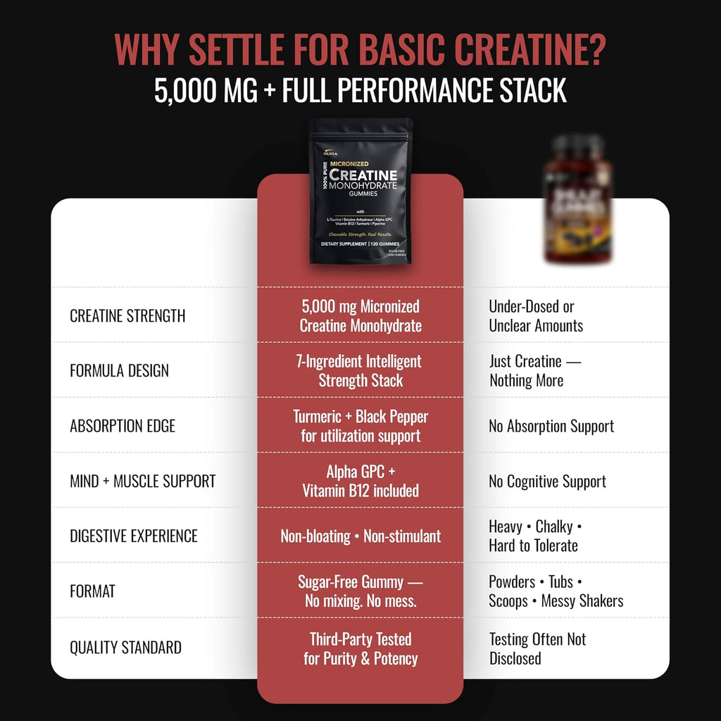 creatine gummies for muscle recovery