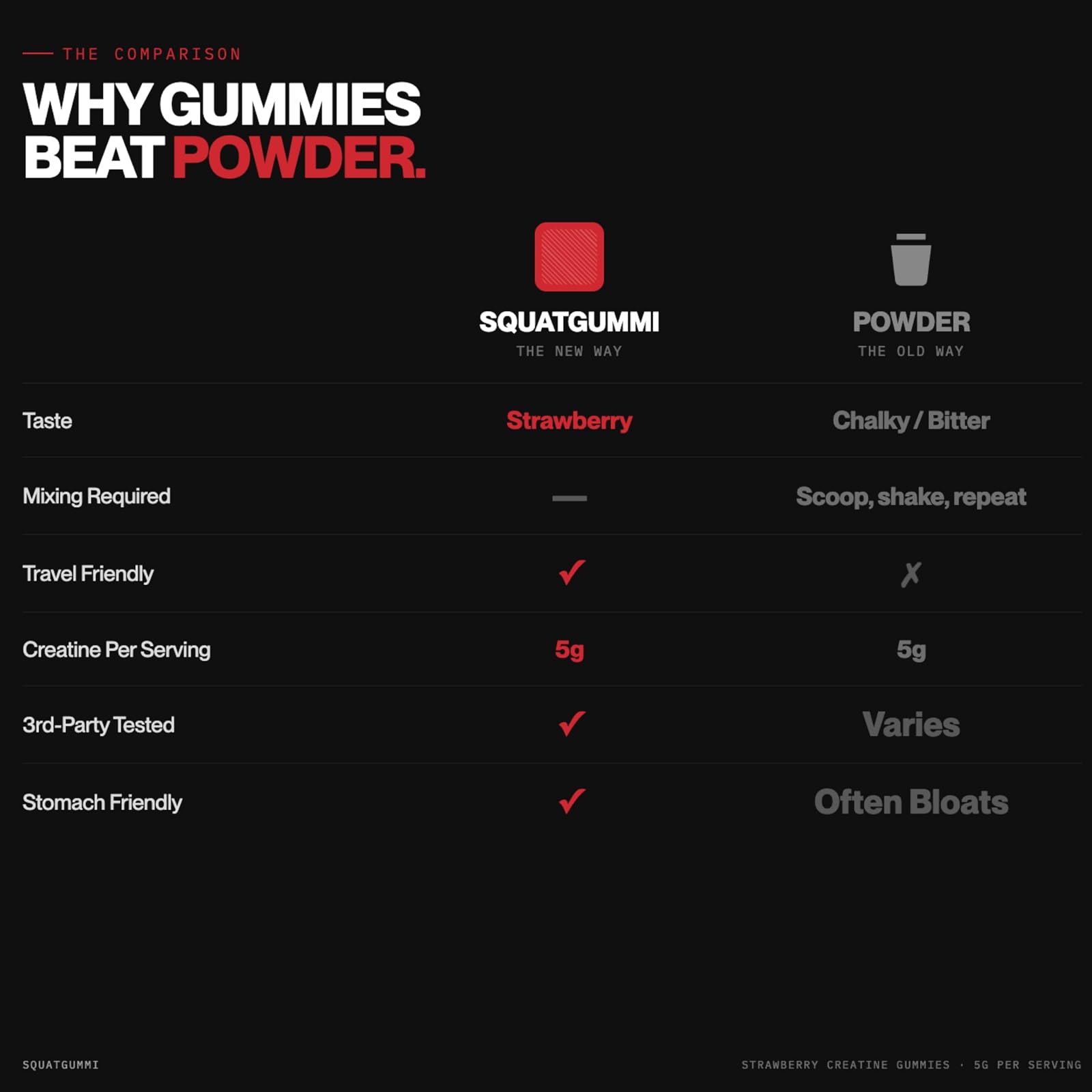 creatine gummies for muscle recovery