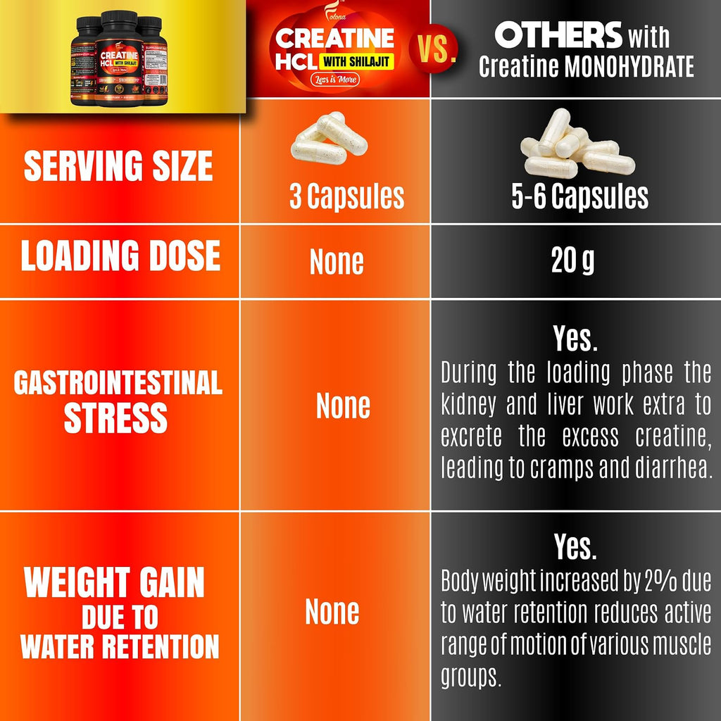 creatine HCL for muscle growth