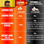 creatine HCL for muscle growth