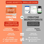 Creatine HCL for muscle recovery