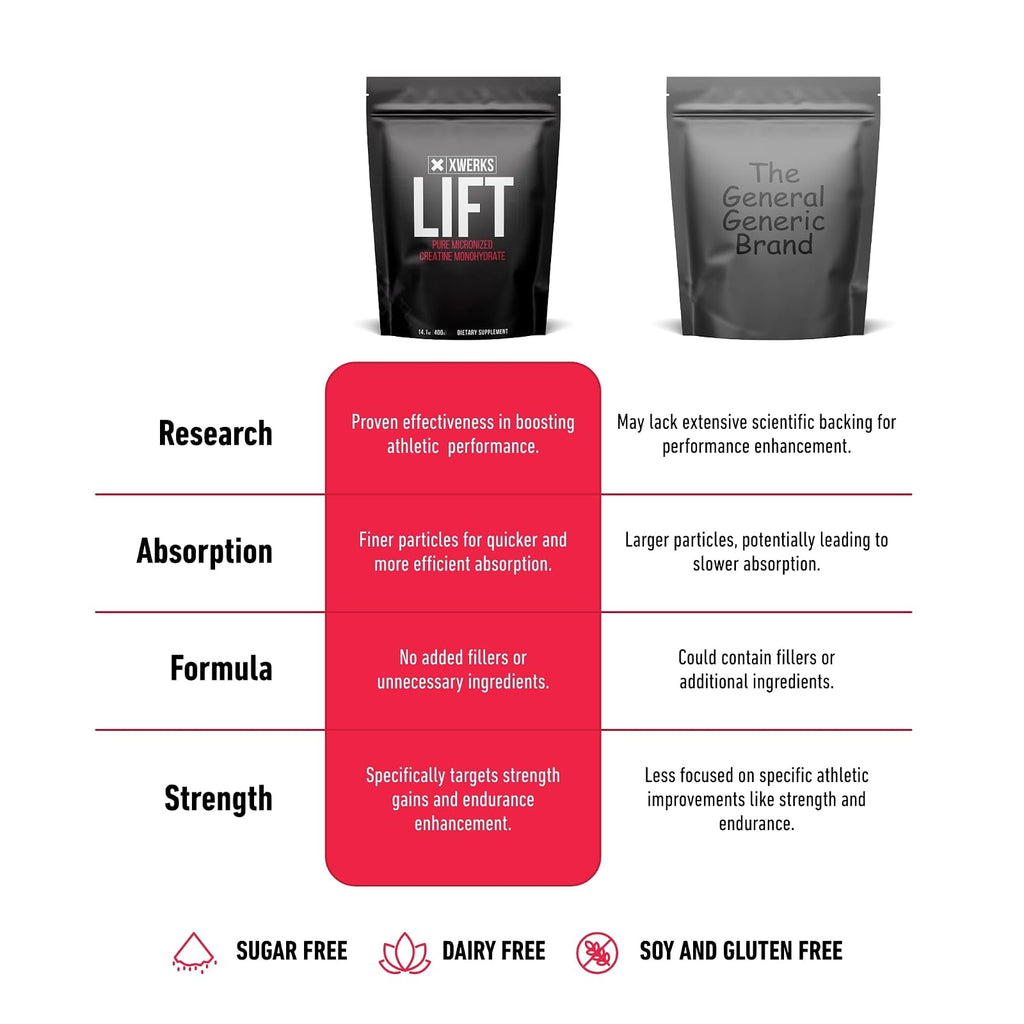 creatine monohydrate for energy boost