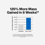 creatine monohydrate for enhanced performance