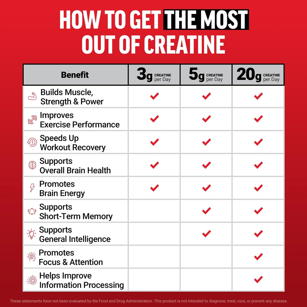 Creatine monohydrate for increased energy levels