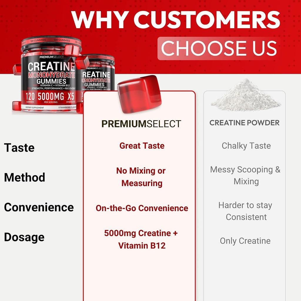 creatine monohydrate for muscle growth