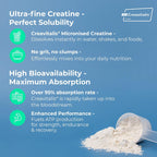 creatine monohydrate for muscle growth